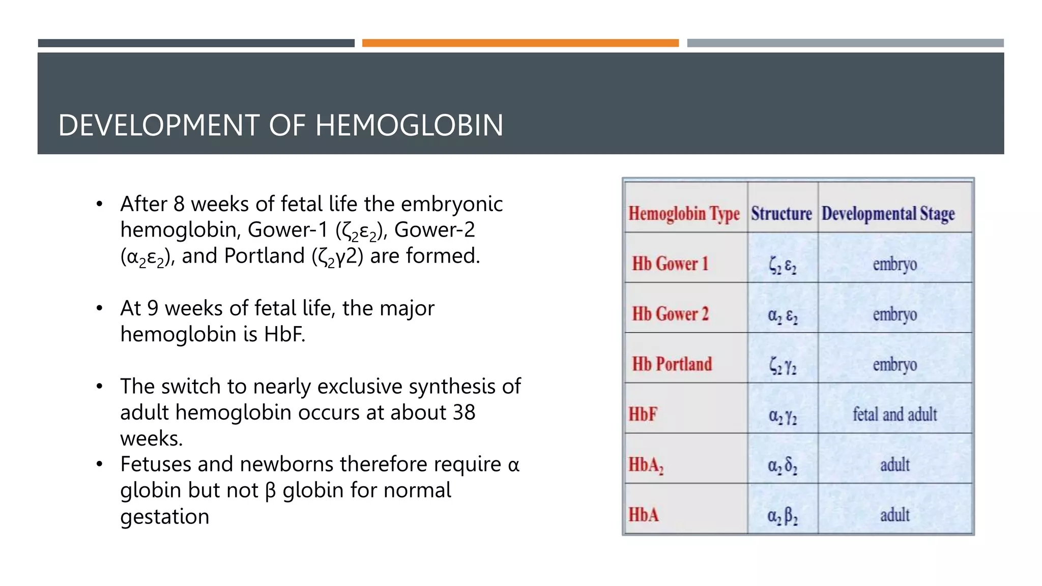 HEMOGLOBINOPATHIES.pptx