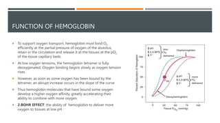 HEMOGLOBINOPATHIES.pptx