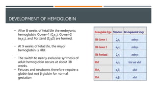 HEMOGLOBINOPATHIES.pptx