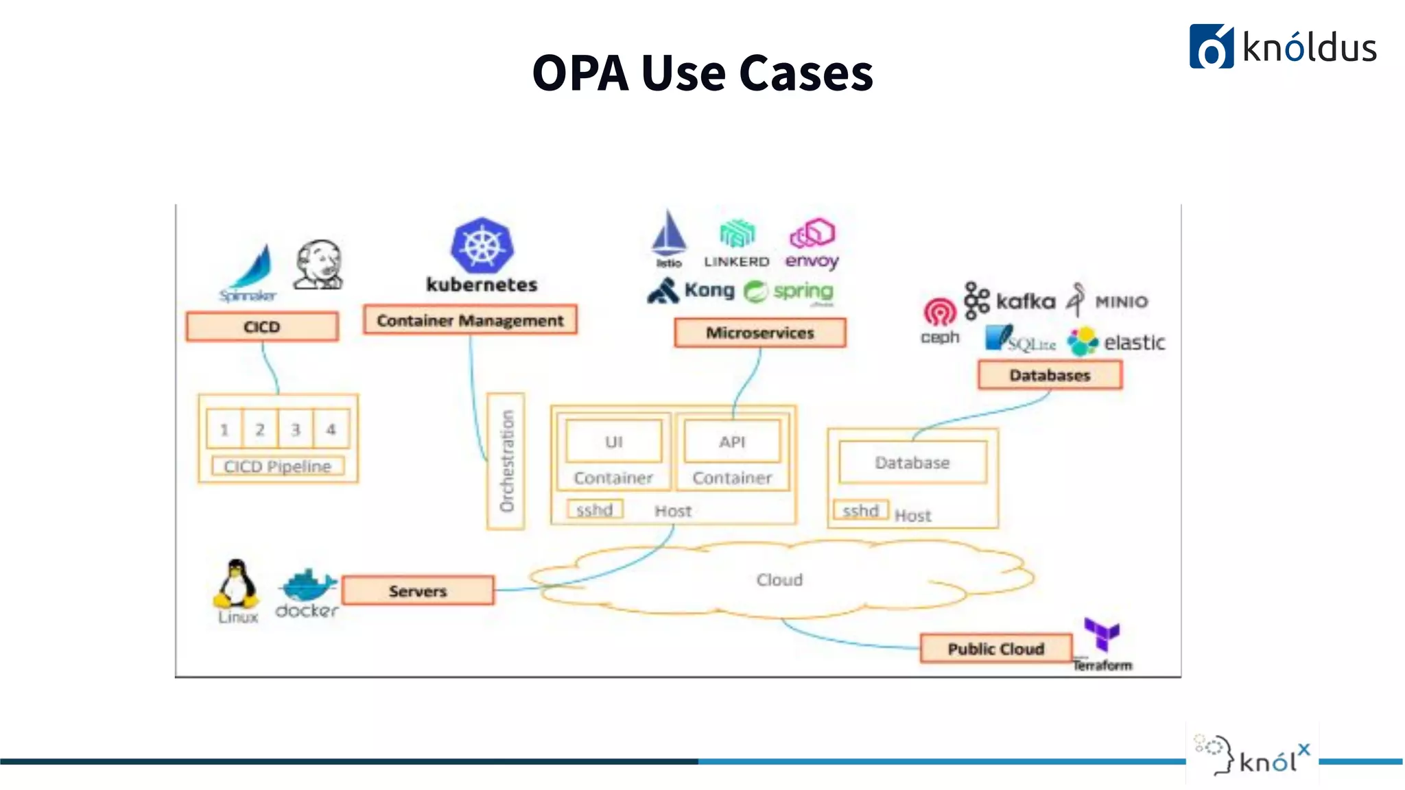 Introduction to OPA | PDF