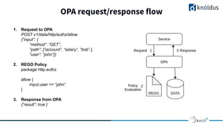 Introduction to OPA | PDF