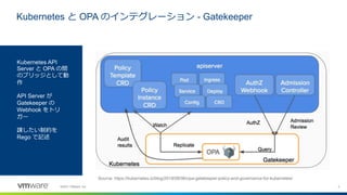 Tanzu Mission Control における Open Policy Agent (OPA) の利用 | PPT