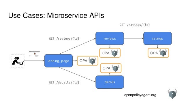 OPA APIs and Use Case Survey