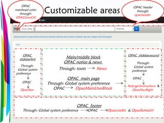 Koha-3.14.13: OPAC Customization | PPT