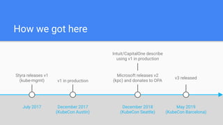 Opa gatekeeper | PDF