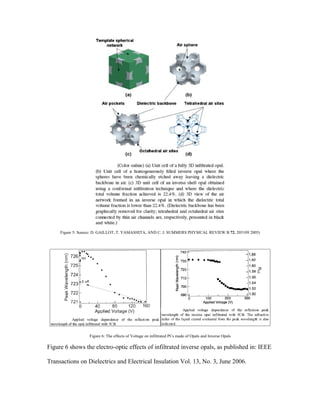 Opal and inverse opal structures for optical device applications | PDF