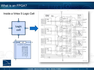 OPAL-RT and ANSYS - HIL simulation | PDF