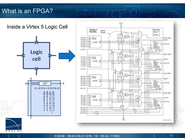 OPAL-RT and ANSYS - HIL simulation | PDF | Programming Languages | Computing