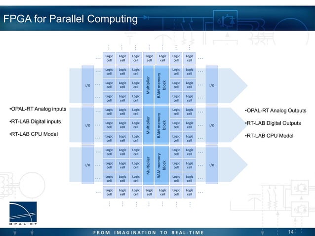 OPAL-RT and ANSYS - HIL simulation | PDF | Programming Languages | Computing