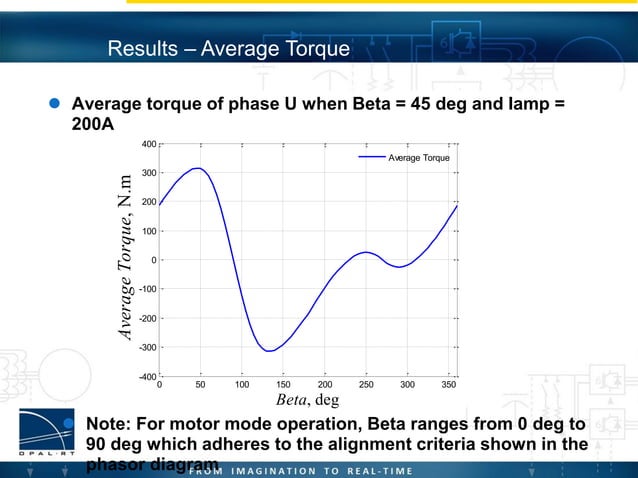 OPAL-RT and ANSYS - HIL simulation | PDF | Programming Languages | Computing