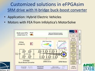 OPAL-RT eFPGAsim Power Electronic Real-time Simulator | PDF | Computing ...