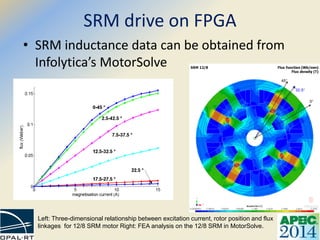 OPAL-RT eFPGAsim Power Electronic Real-time Simulator | PDF | Computing | Technology & Computing