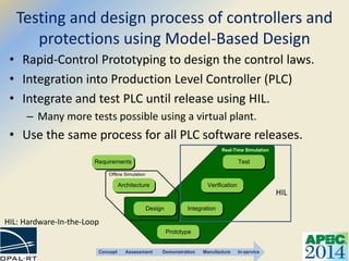 OPAL-RT eFPGAsim Power Electronic Real-time Simulator | PDF | Computing | Technology & Computing
