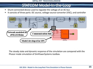 OPAL-RT Model-In-the-Loop real-time simulation | PDF