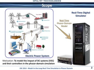 OPAL-RT Model-In-the-Loop real-time simulation | PDF