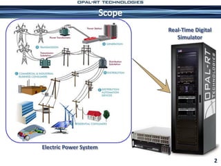 OPAL-RT Modern power systems | PPT