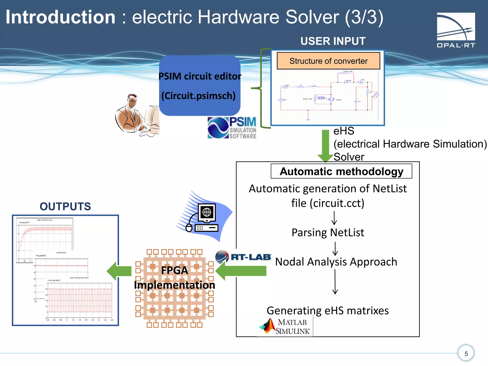 OPAL-RT - PSIM & eHS Interface | PDF