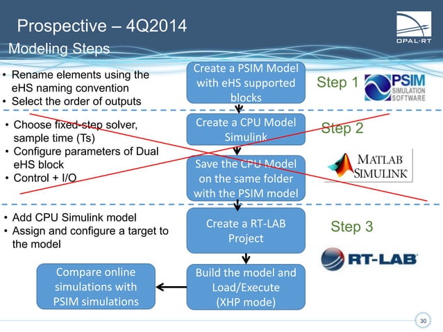OPAL-RT - PSIM & eHS Interface | PDF | Computing | Technology & Computing