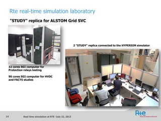 OPAL-RT real-time simulation at RTE | PPT