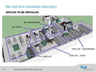 OPAL-RT real-time simulation at RTE | PPT