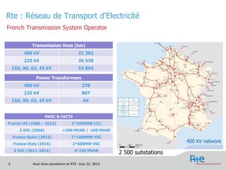 OPAL-RT real-time simulation at RTE | PPT