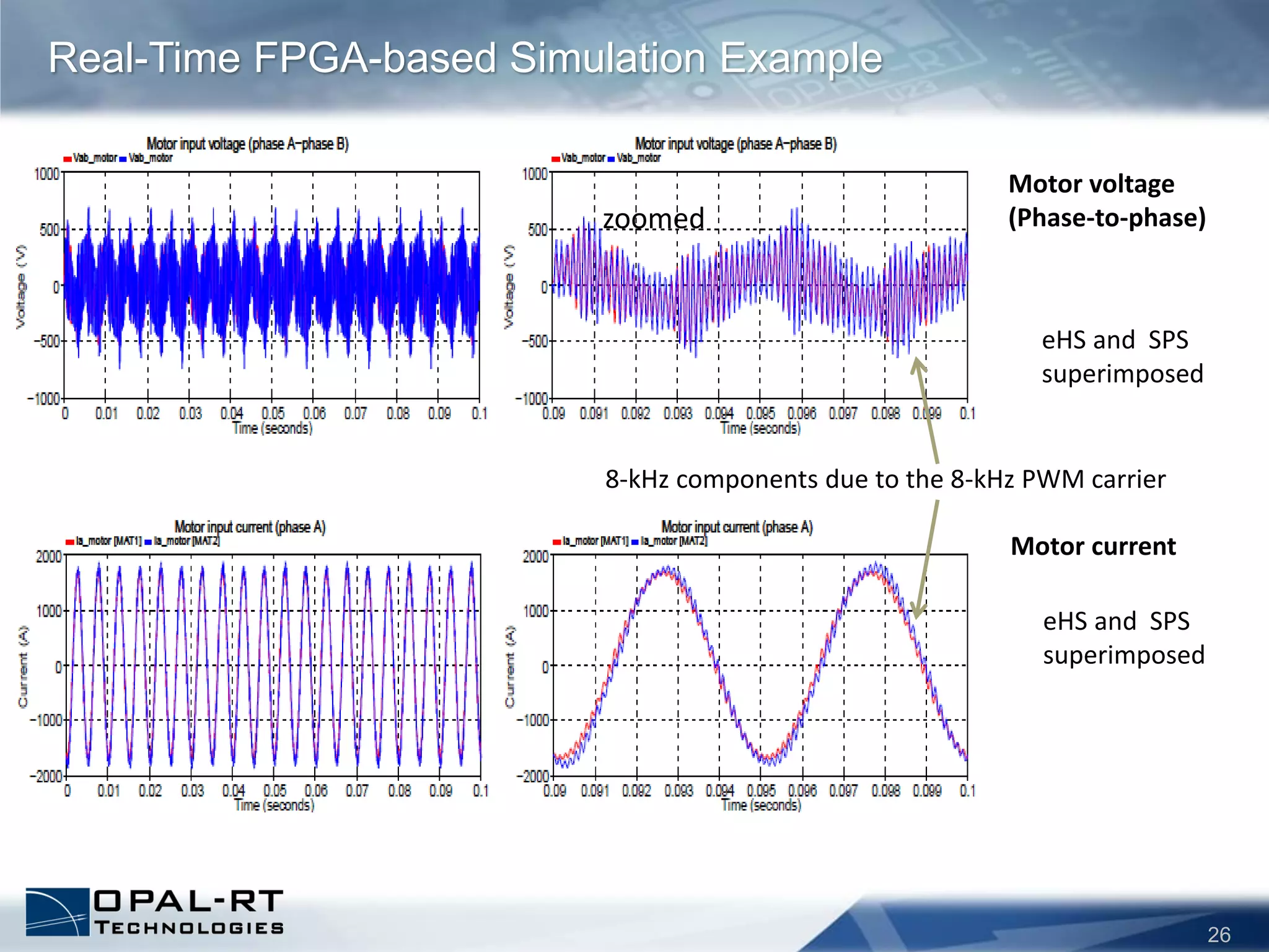 OPAL-RT Real time simulation using RT-LAB | PDF