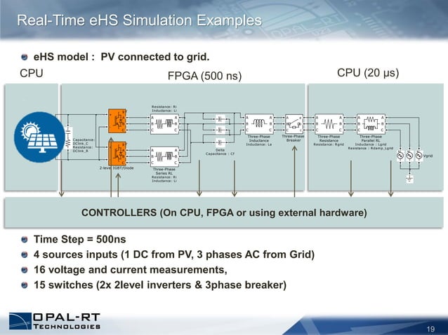 OPAL-RT Real time simulation using RT-LAB | PDF