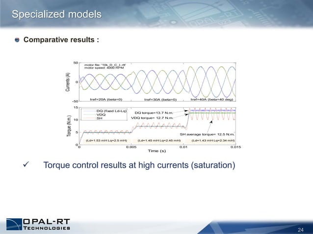 OPAL-RT Real time simulation using RT-LAB | PDF