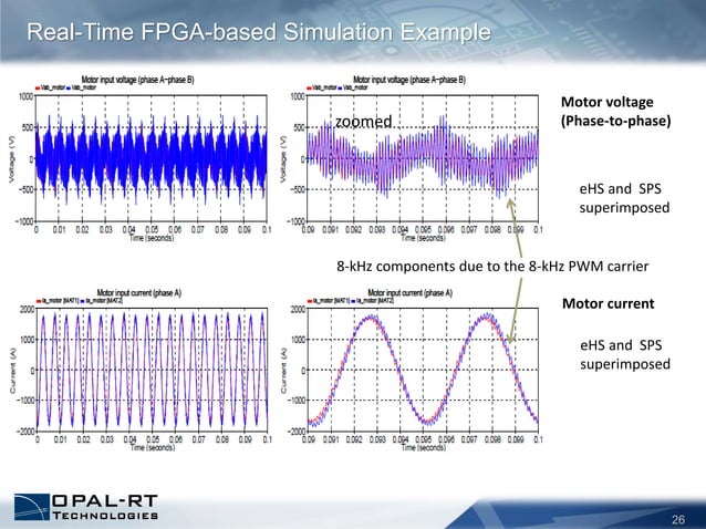 OPAL-RT Real time simulation using RT-LAB | PDF