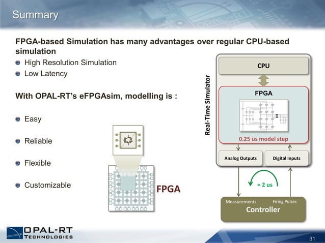 OPAL-RT Real time simulation using RT-LAB | PDF