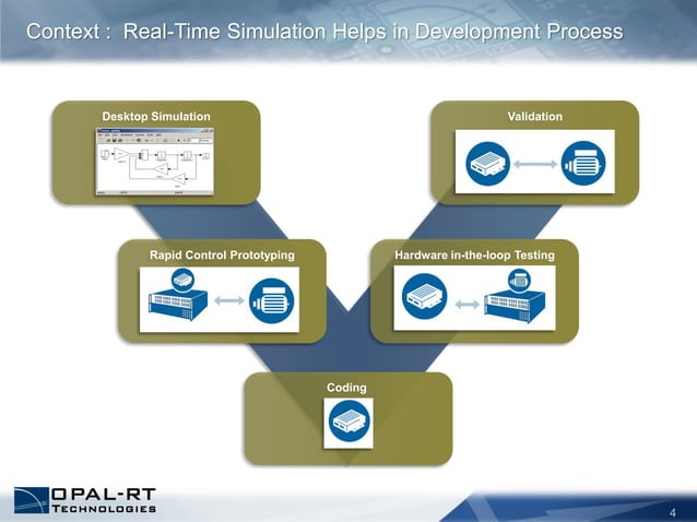 OPAL-RT Real time simulation using RT-LAB | PDF
