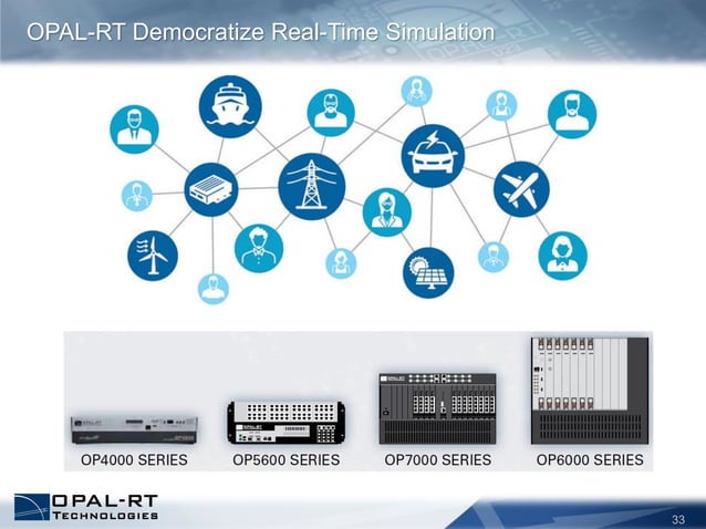 OPAL-RT Real time simulation using RT-LAB