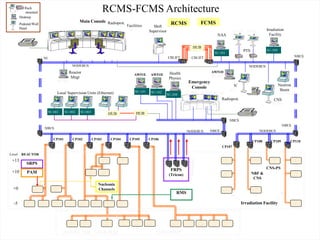 Opal Systems I&C.pdf