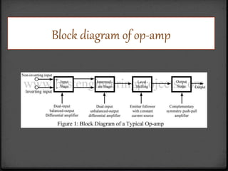 Opamp | PPTX