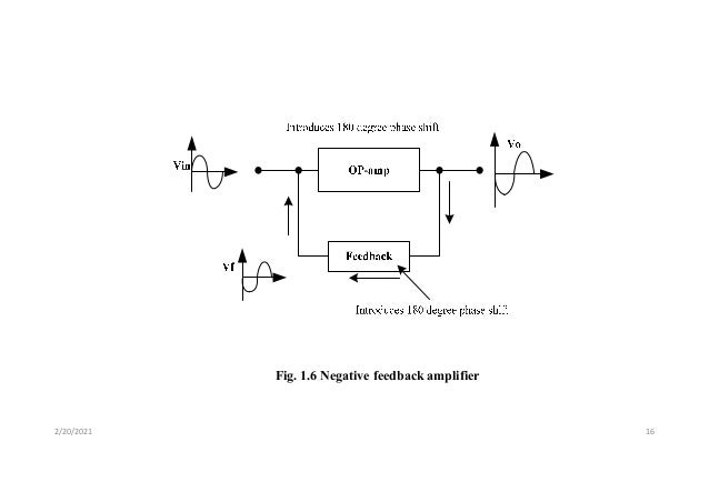 Operational Amplifier | PPT