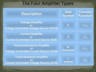 Operational amplifiers | PPT