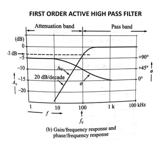 op amp application.ppt