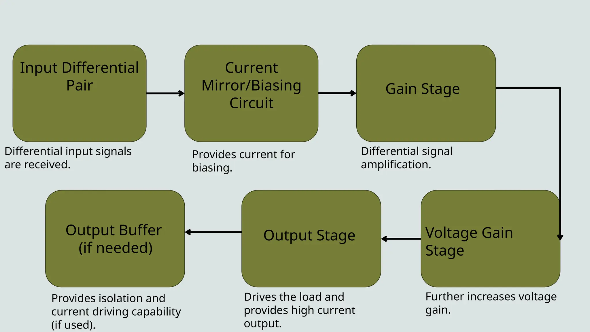 OpAmp CMOS Design Using Cadence tool FPGA | PPTX
