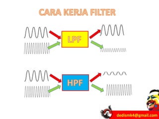 APLIKASI OPAMP sebagai RANGKAIAN FILTER | PPT