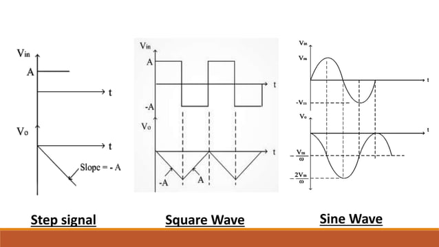 OPAMP integrator & differentiator.pptx | Digital Audio | Computer Software and Applications