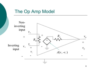 op amp presentation electronic circuit design | PDF