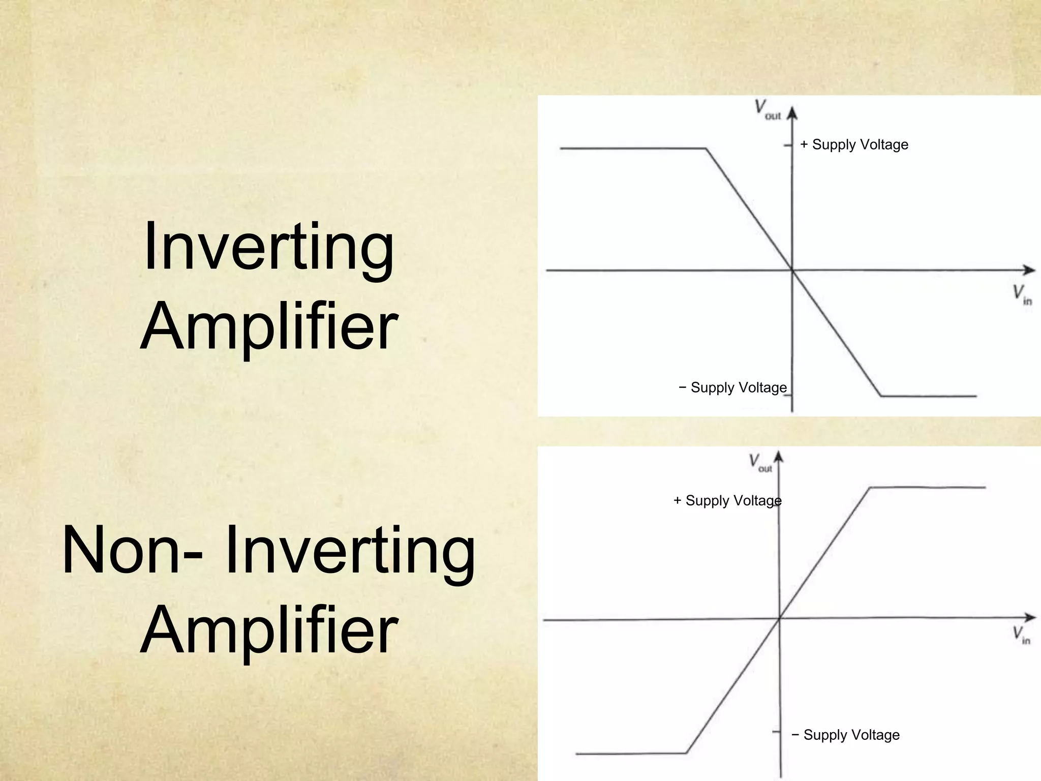 Op amps explained | PPTX | Computer Networking | Computing