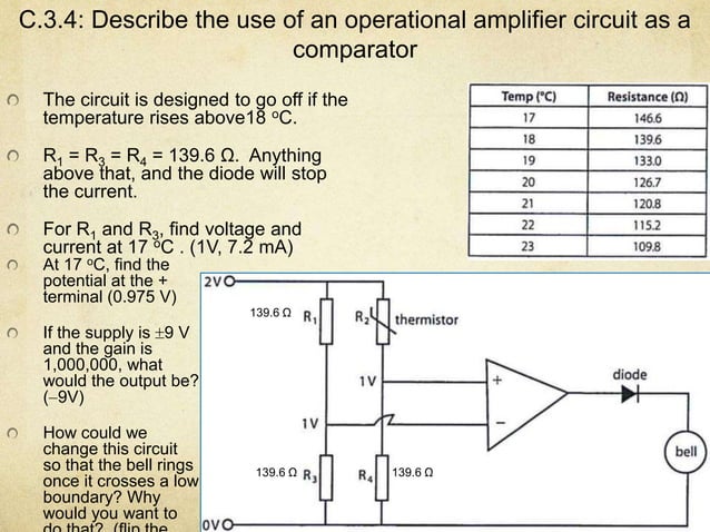 Op amps explained | PPT