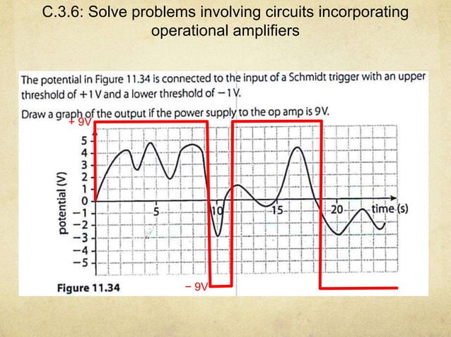 Op amps explained | PPT