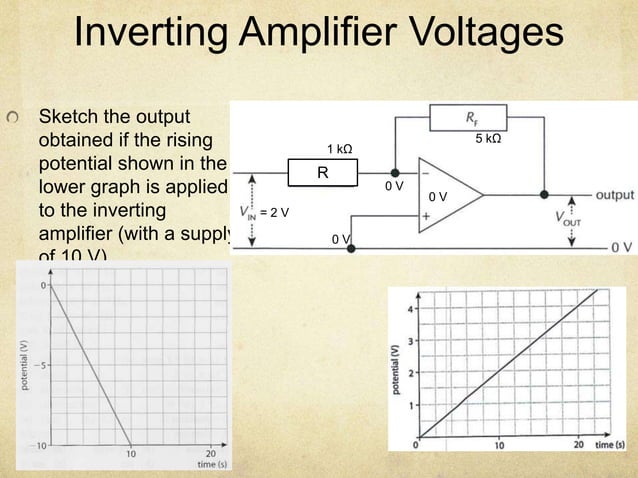 Op amps explained | PPT