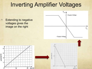 Op amps explained | PPTX | Computer Networking | Computing