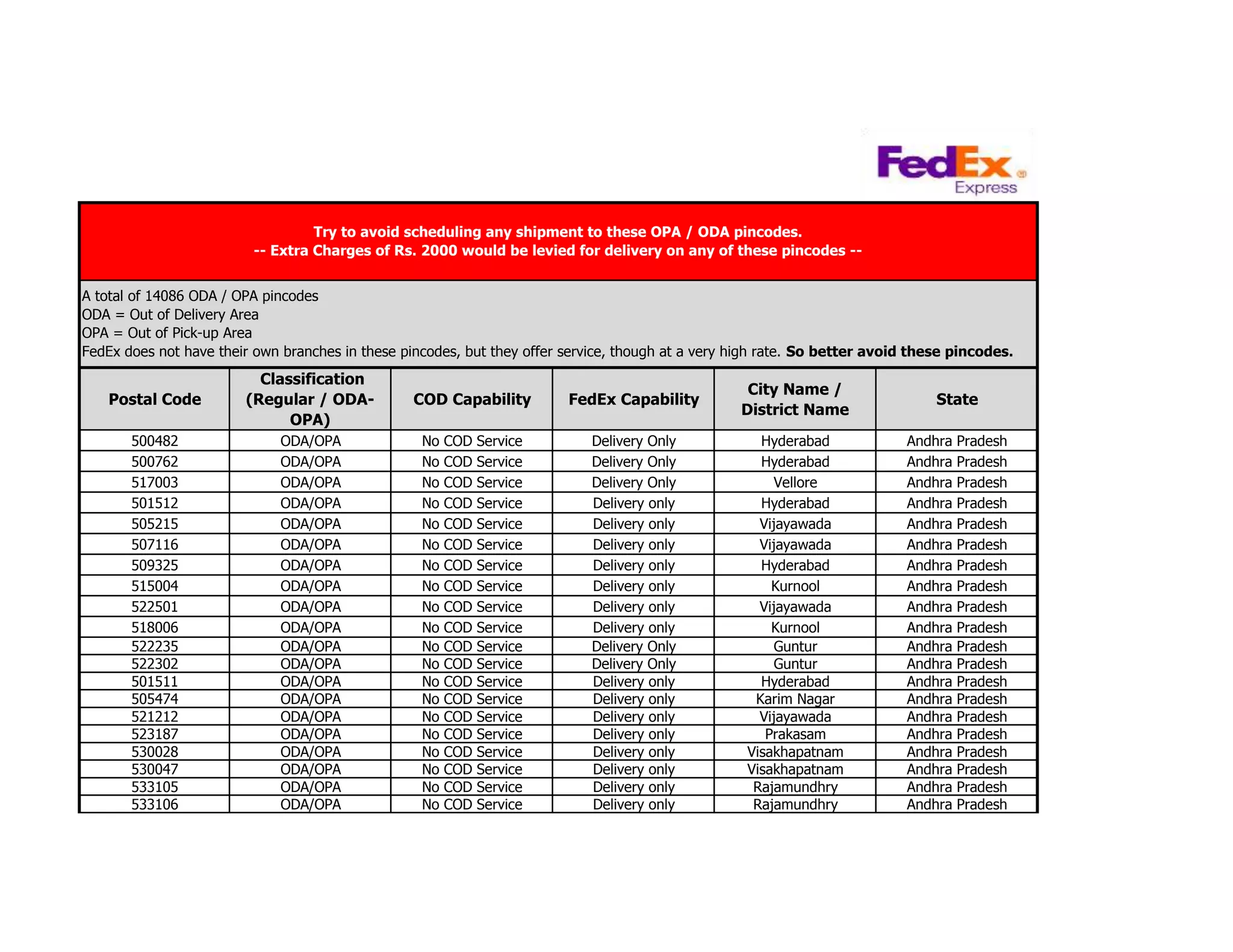 ODA/OPA Pin-codes to Avoid while Scheduling a Pick-Up or Delivery | PDF