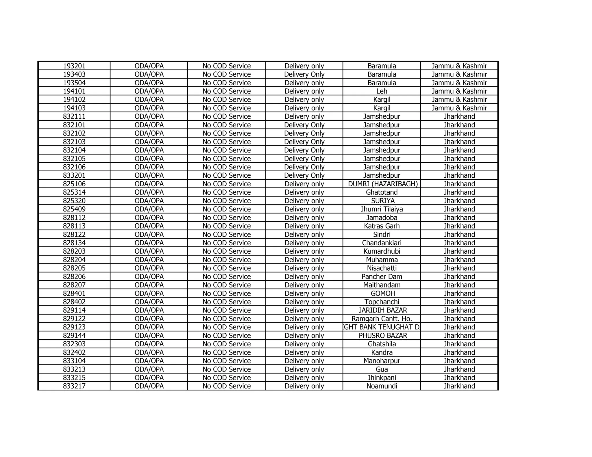 ODA/OPA Pin-codes to Avoid while Scheduling a Pick-Up or Delivery | PDF
