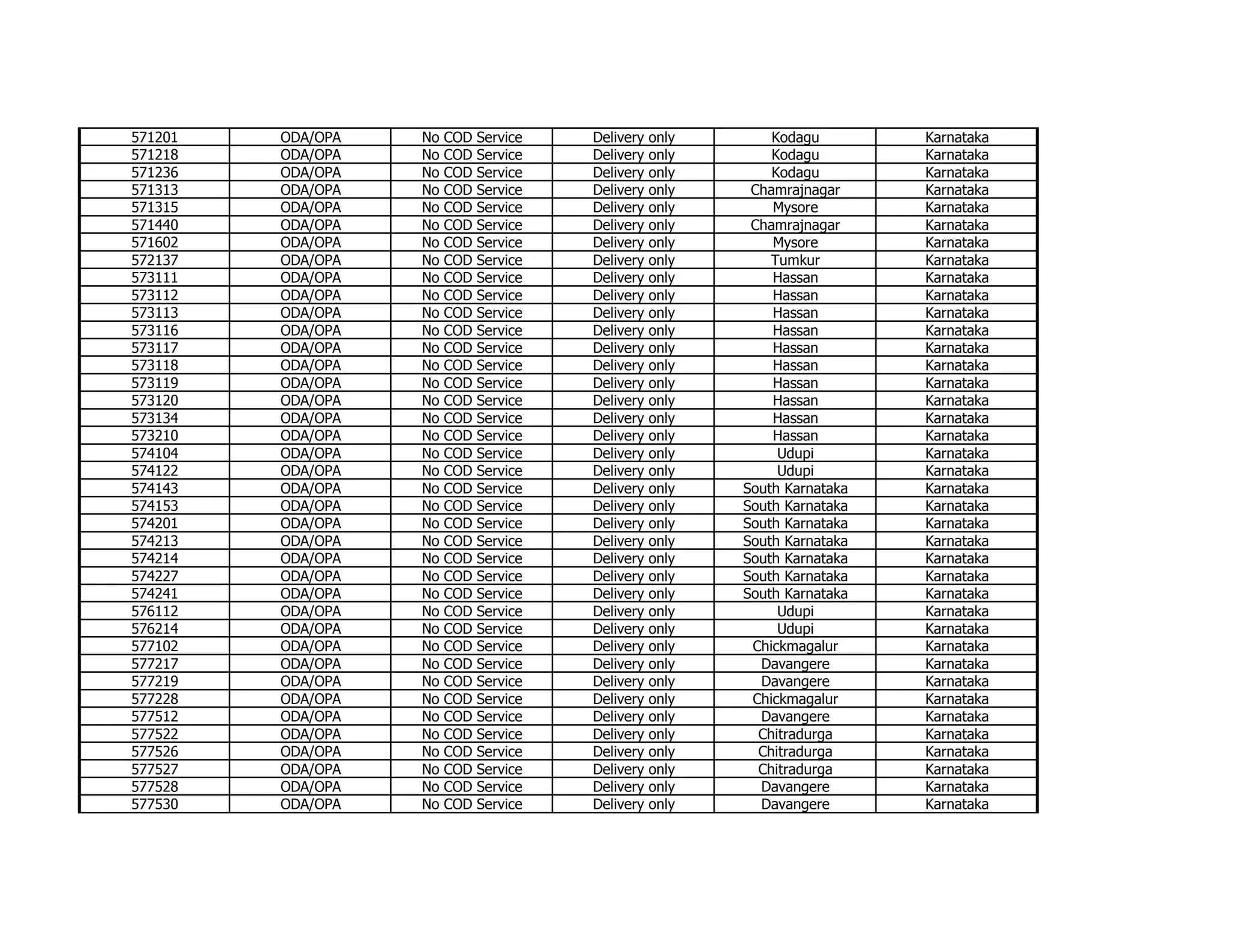 ODA/OPA Pin-codes to Avoid while Scheduling a Pick-Up or Delivery | PDF