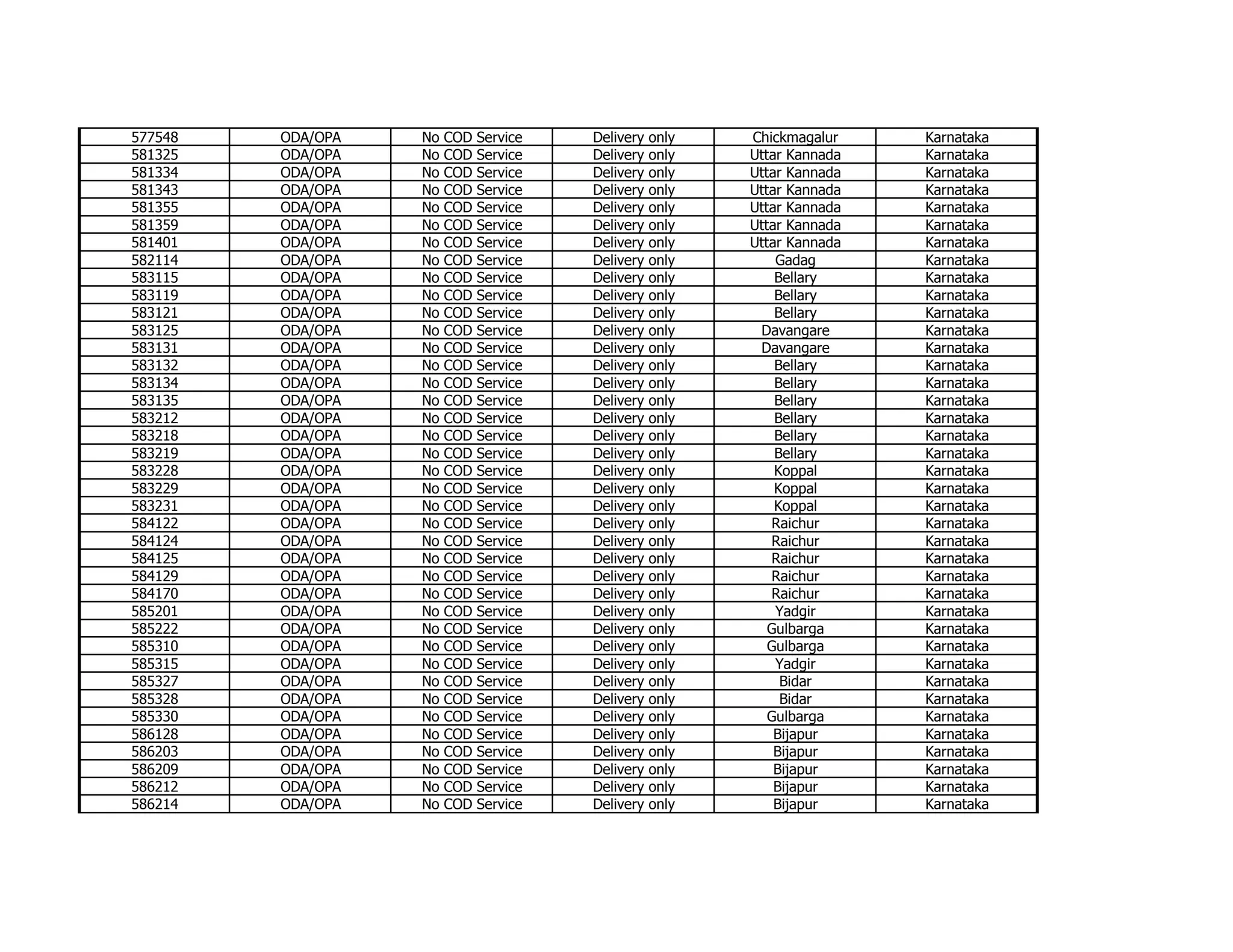 ODA/OPA Pin-codes to Avoid while Scheduling a Pick-Up or Delivery | PDF